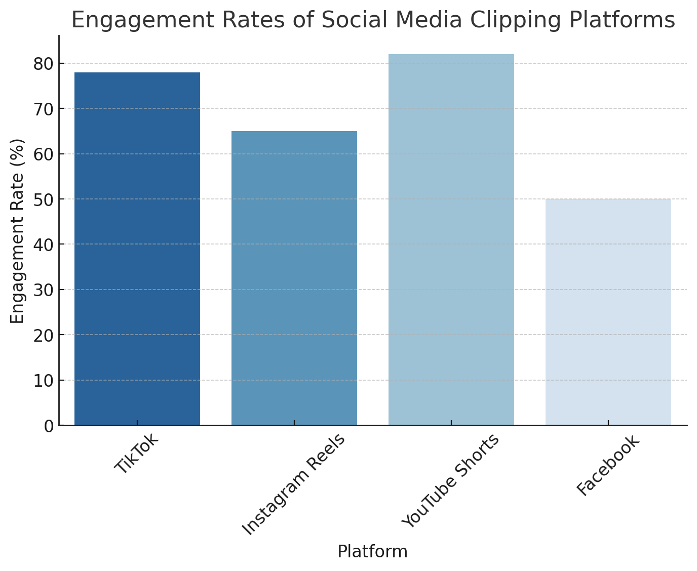 What is Social Media Clipping? (Explaining The Basics)
